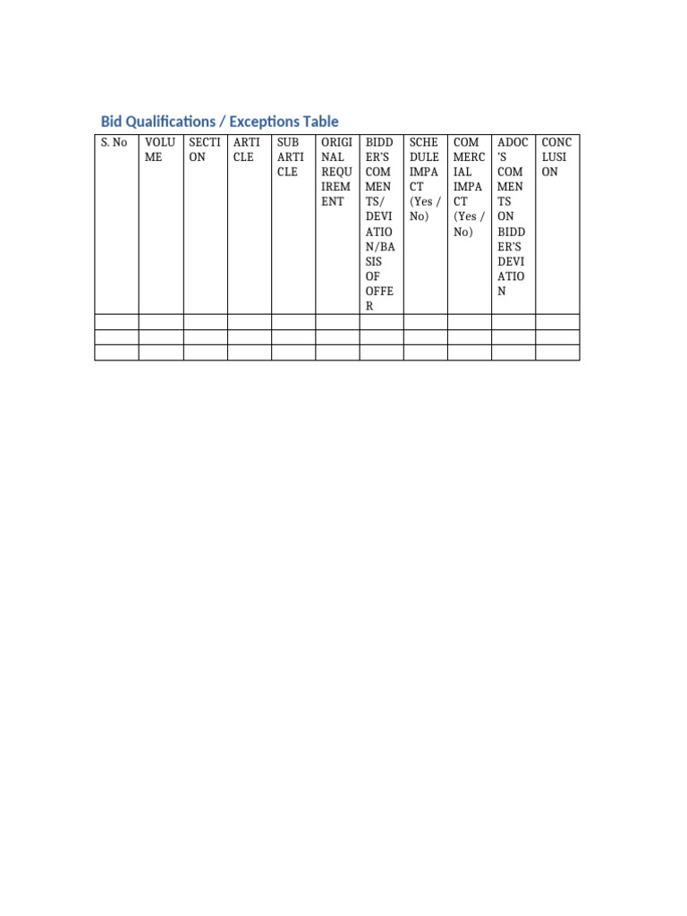 Bid Qualifications Exceptions Table | PDF
