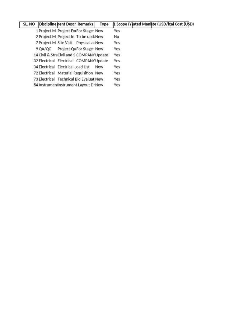 Stage 1 Detailed Engineering Pricing Template | PDF