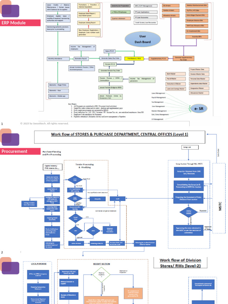 Procurement | PDF