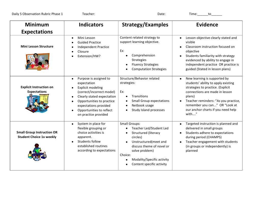 Daily 5 Walk Through Rubric | PDF