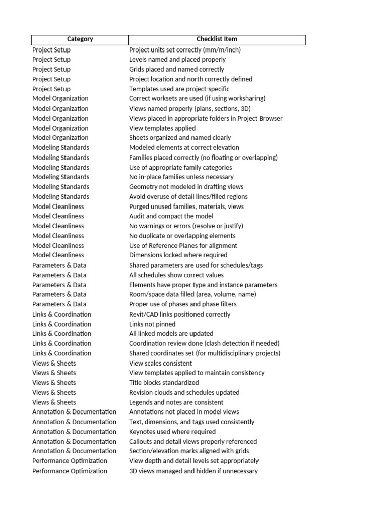 Revit Model Checklist | PDF | Autodesk Revit | Computing