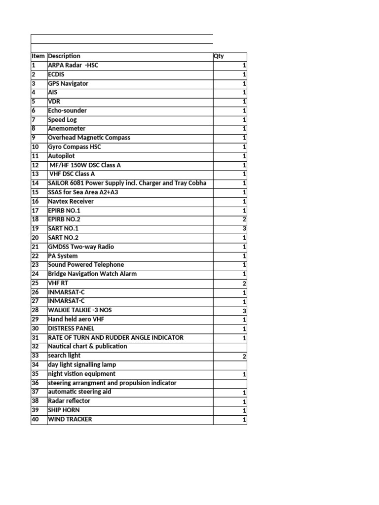 Communication Equipment Inventory | PDF | Information And ...