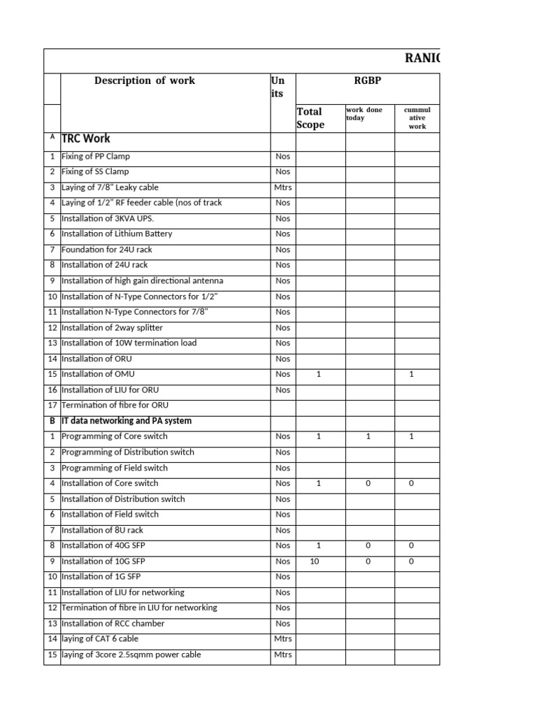 t4 To t9 Work Done Till 29-07-2025 | PDF | Electronics | Information And Communications Technology