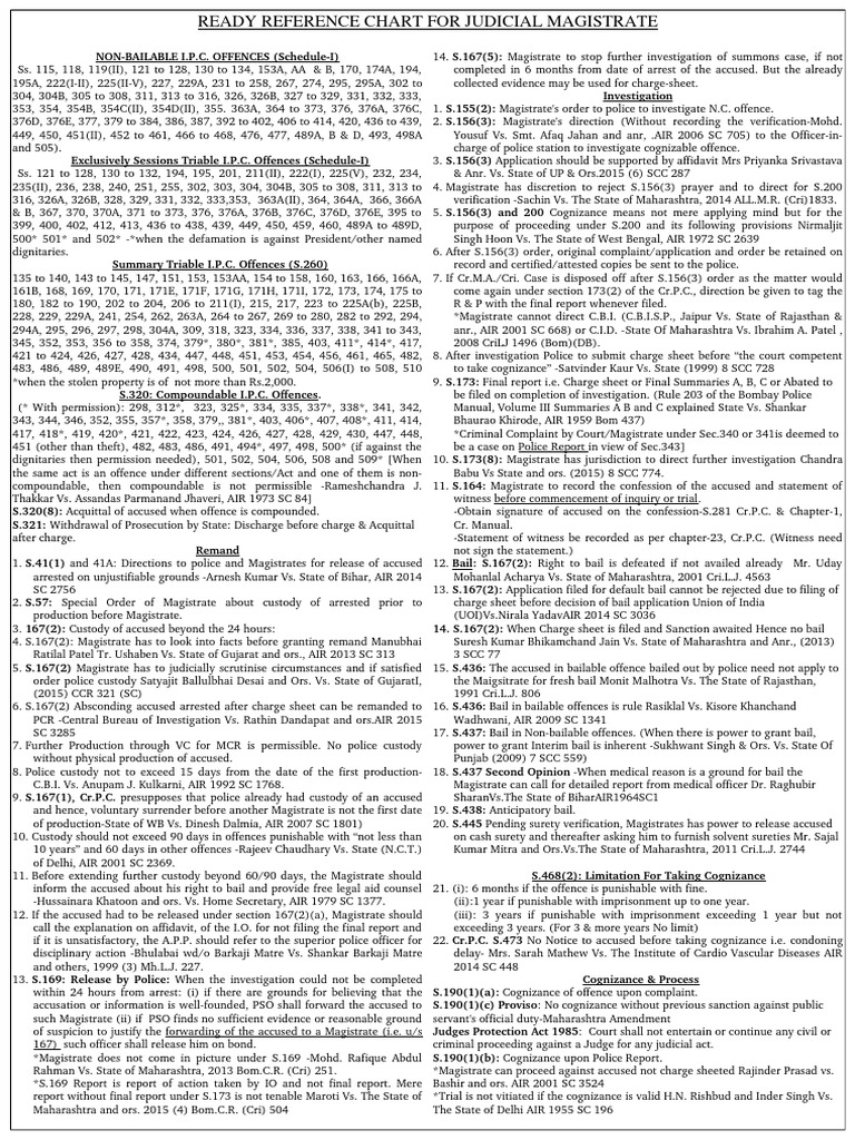 Ready Reference Chart For Judicial Magistrate by Sudhakar V Yarlagadda | PDF | Bail | Acquittal