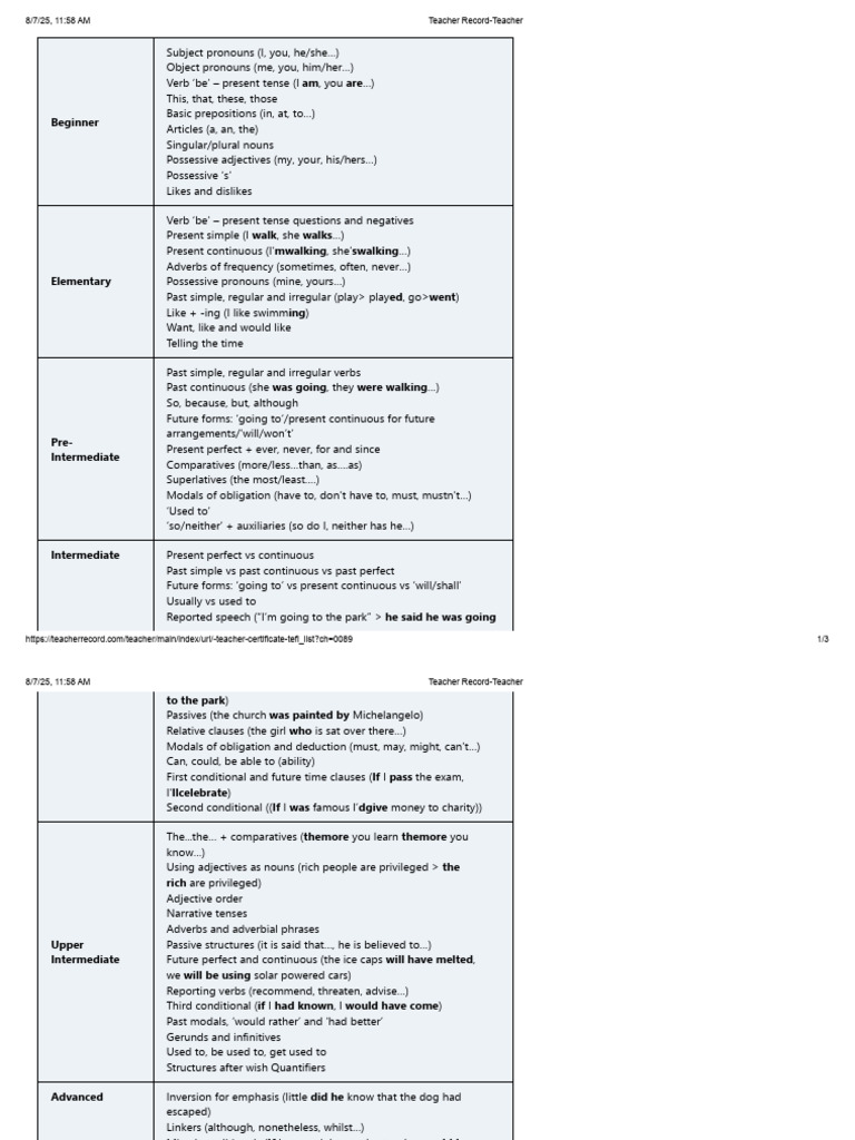 CEFR Grammar Levels Overview | PDF | Verb | Grammatical Tense