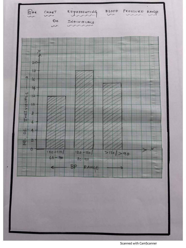 Gurudwara Report (Roll No.1-50) | PDF