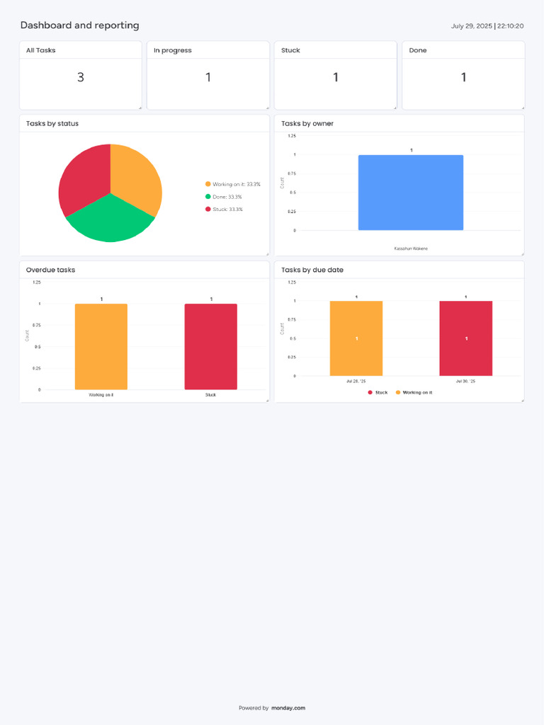 Dashboard and Reporting | PDF