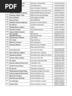 FBR Contact Numbers | PDF | Pakistan
