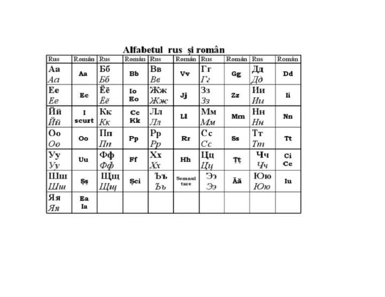 Alfabetul Rus Român | PDF