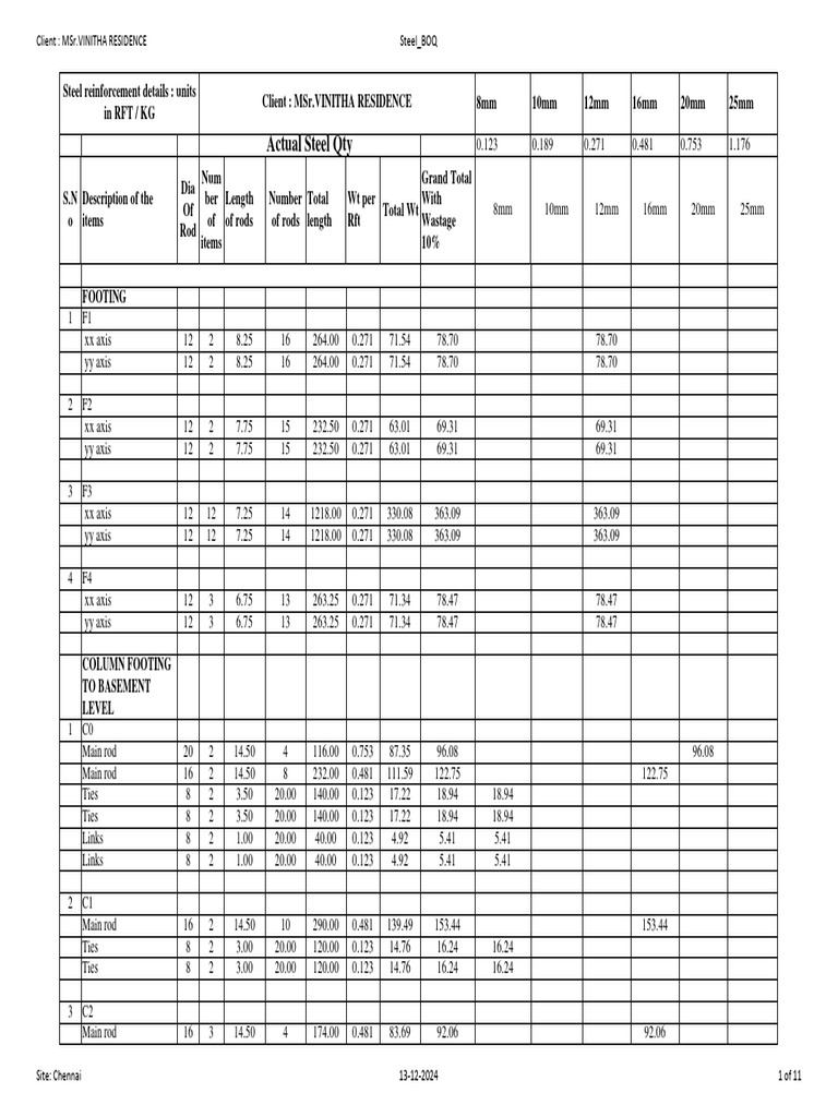 Mrs - Vinitha Residence Steel BOQ UD1 13.12.2024 | PDF