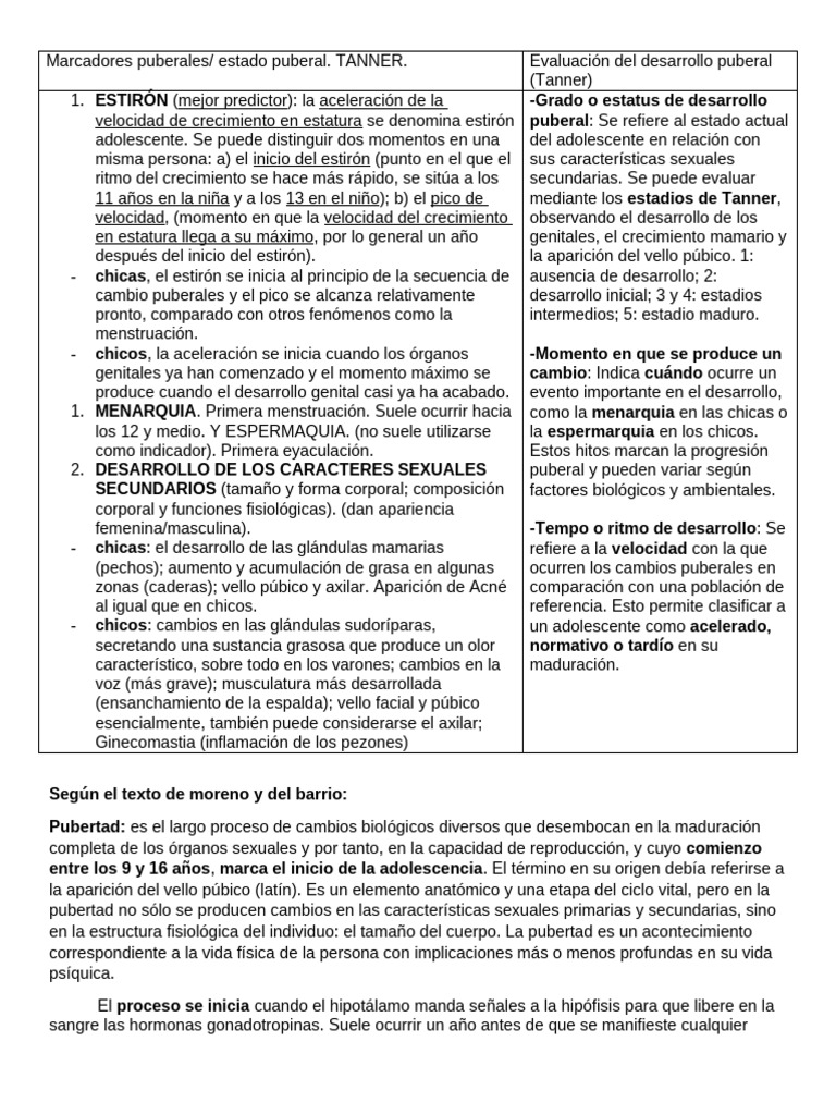 Desarrollo puberal y sus etapas según Tanner | PDF | Pubertad ...