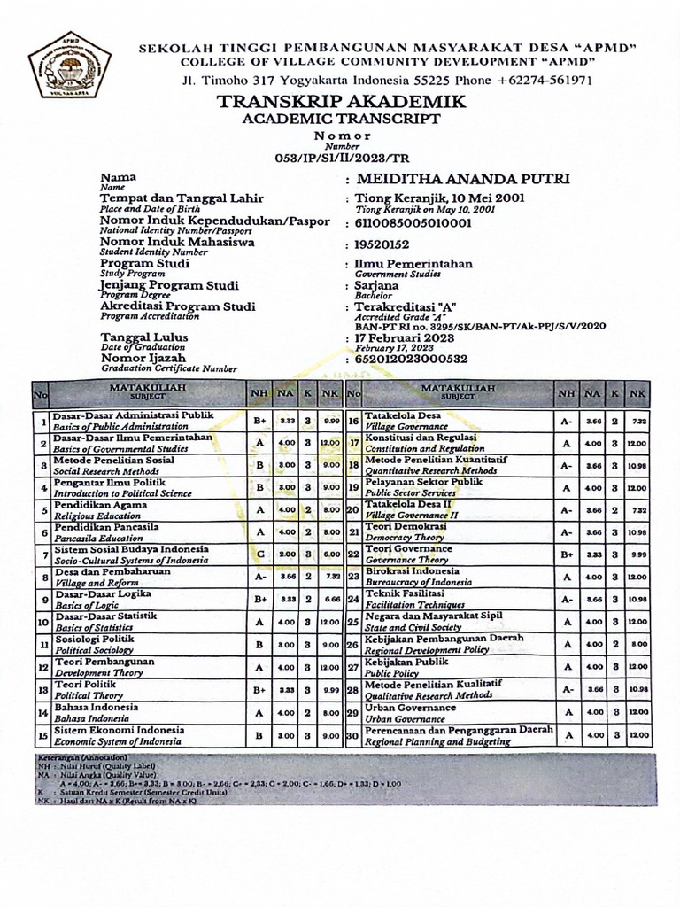 Transkrip Nilai Meiditha Ananda Putri | PDF