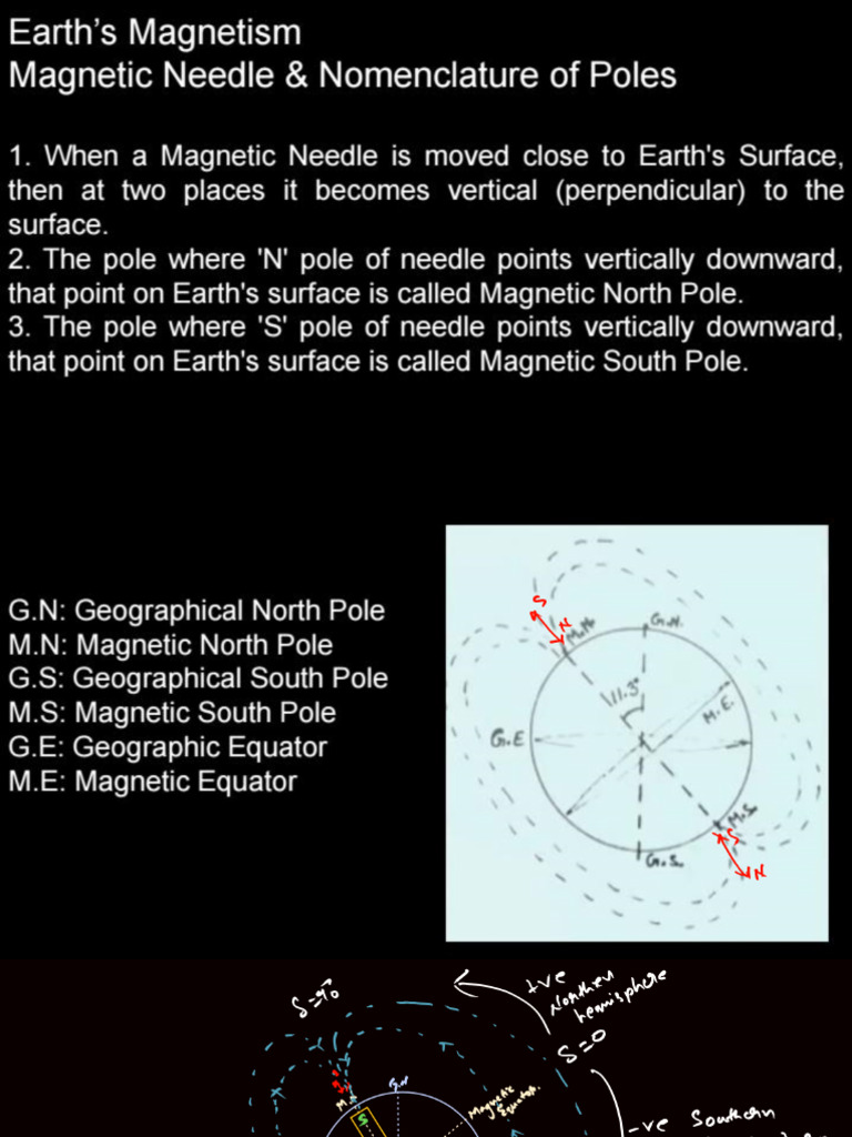 Magnetism and Matter Day 2 | PDF
