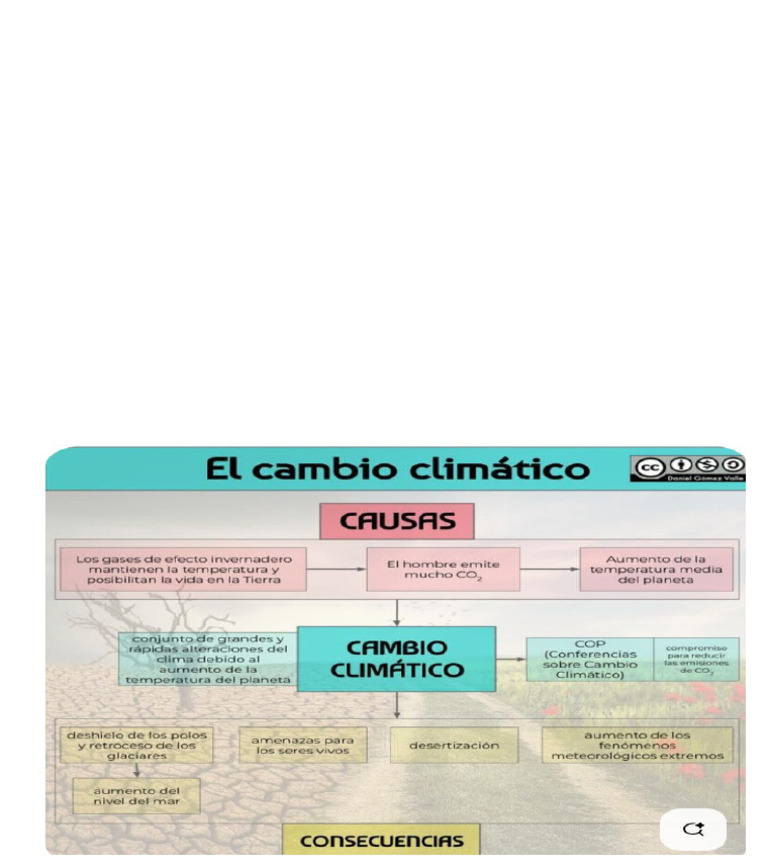 Esquema Cambio | PDF