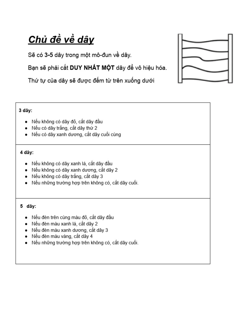 Defusal Documentation | PDF