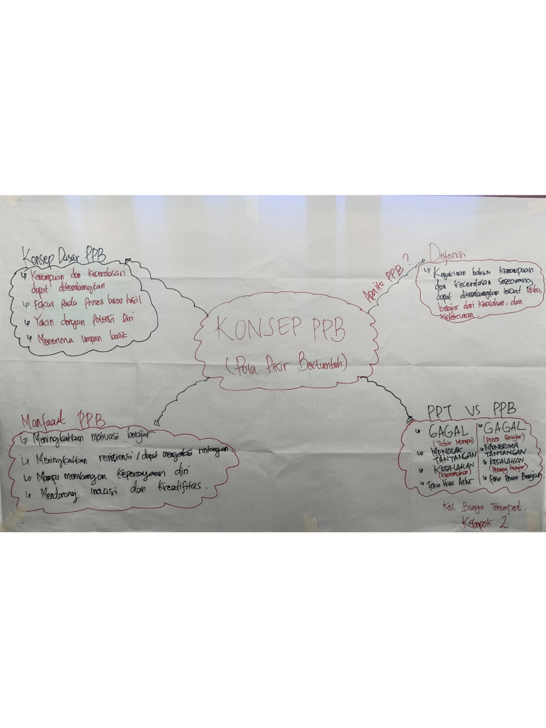 Konsep PPB (Pola Pikir Bertumbuh) | PDF