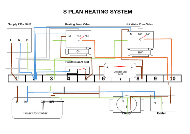S Plan Heating System | PDF