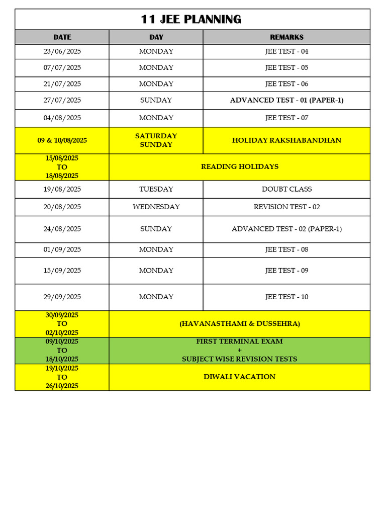 11 Jee Planning | PDF