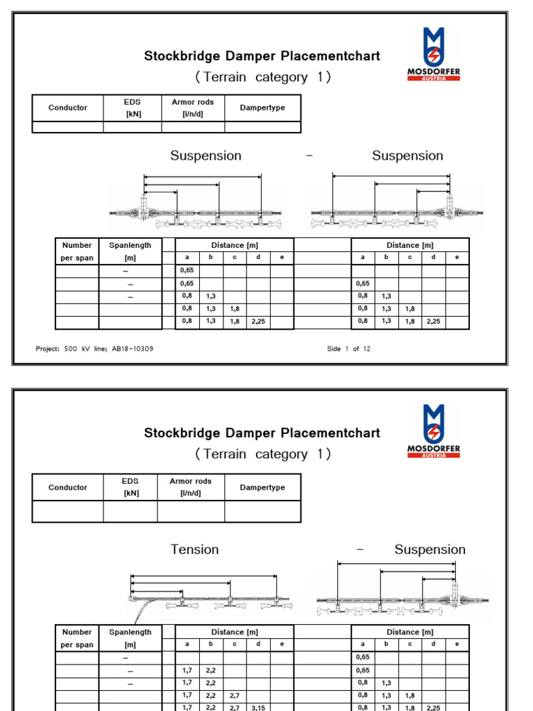 Stockbridge Damper Placement Chart AB18-10309 OPGW SFPOC - SFSJ-J-11090 ...