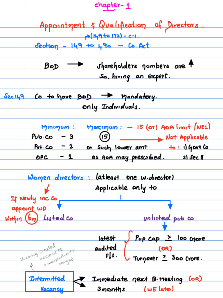 Directors' Appointment and Qualifications Guide | PDF | Corporations ...