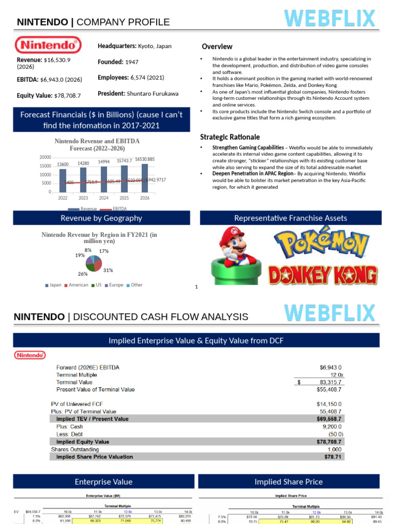 Nintendo Profile Model Template | PDF | Nintendo | Electronic Games