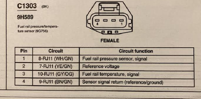 Ford Focus Common Rail Pin Description | PDF