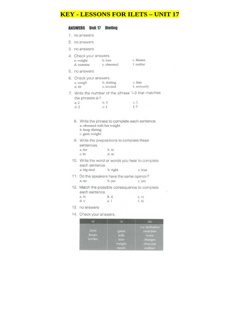 Lessons For Ilets - Unit 17 | PDF