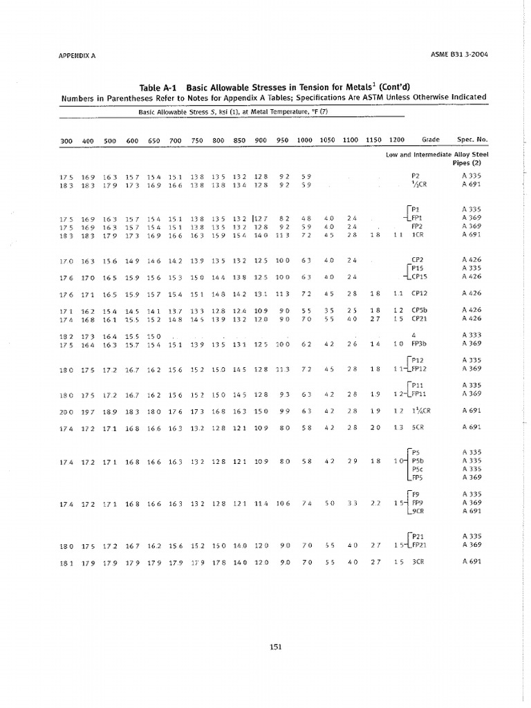 ASME B 31 3 2004d | PDF