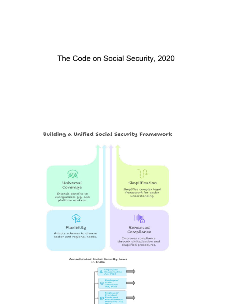 The Code On Social Security, 2020 | PDF