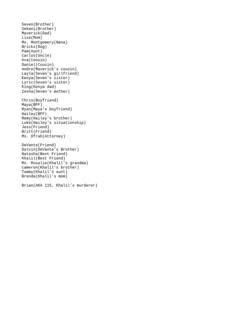THUG Charachter Map | PDF
