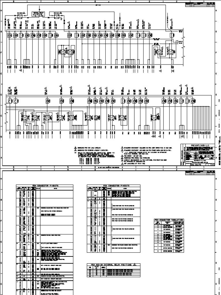 Colombia Main PDM | PDF