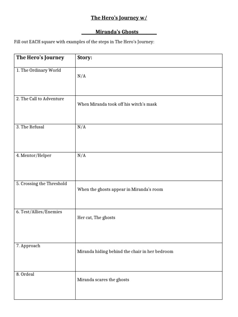 The Heros Journey G.O. Practice Activity | PDF