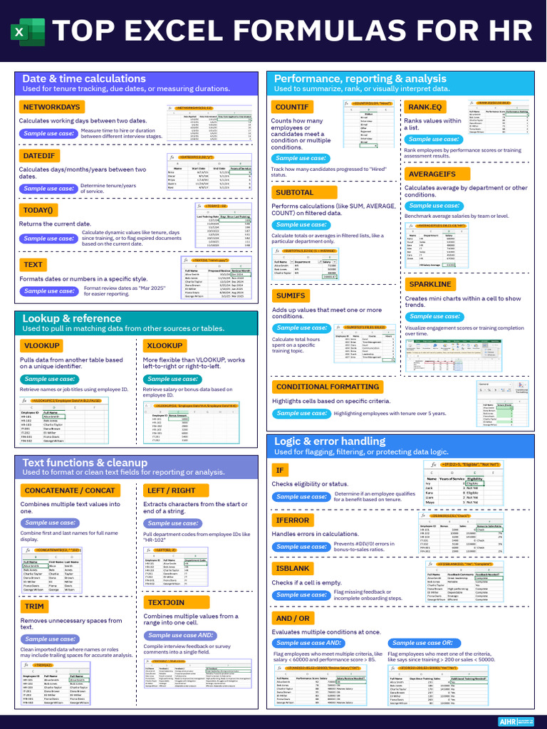 Essential Excel Formulas for HR | PDF | Software Engineering | Computer ...