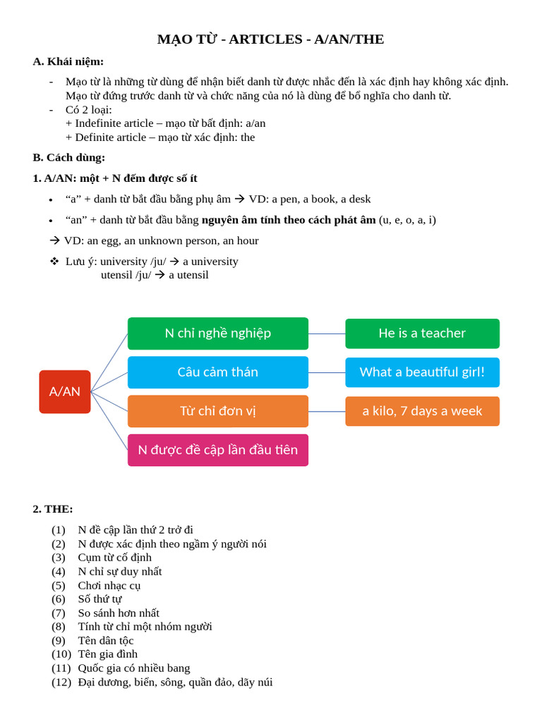 Understanding English Articles | PDF