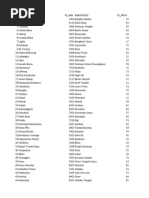 Daftar Daerah 3T di Indonesia | PDF
