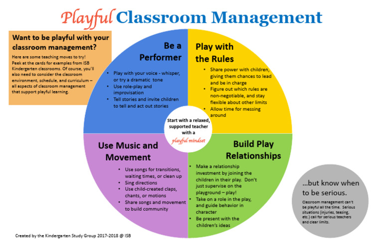 PCM Poster Final | PDF | Classroom Management | Behavior Modification