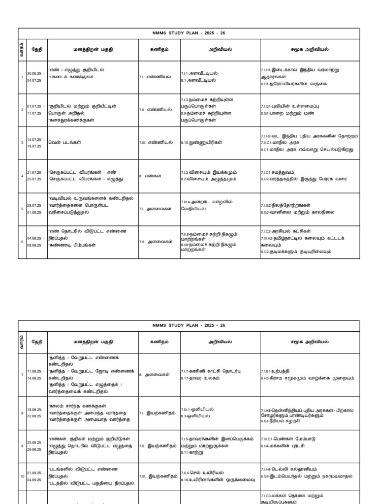 Nmms Study Plan 2025-26 by Nmms. Mohan & Sasikalamohan, P.prabath | PDF