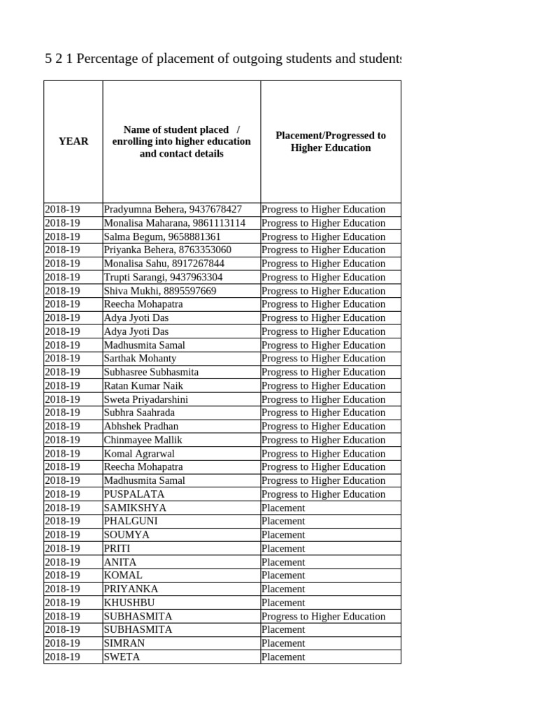 Student Placement and Higher Education 2018-19 | PDF