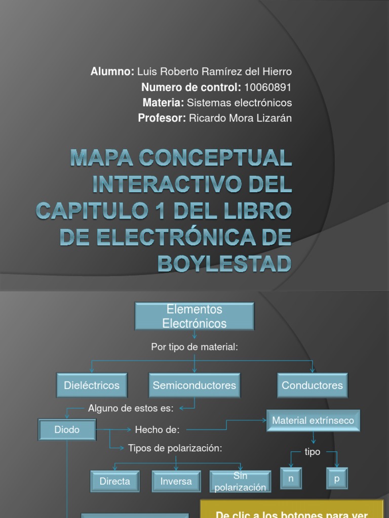 Mapa Conceptual Cap. 1 Boylestad | PDF | Semiconductores | Dopaje (semiconductor)