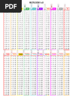 Multiplication Tables 10 to 20 | PDF