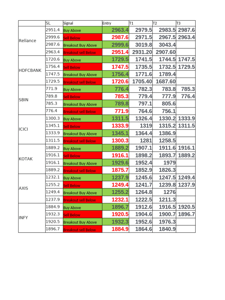 Stock Trading Signals and Strategies | PDF