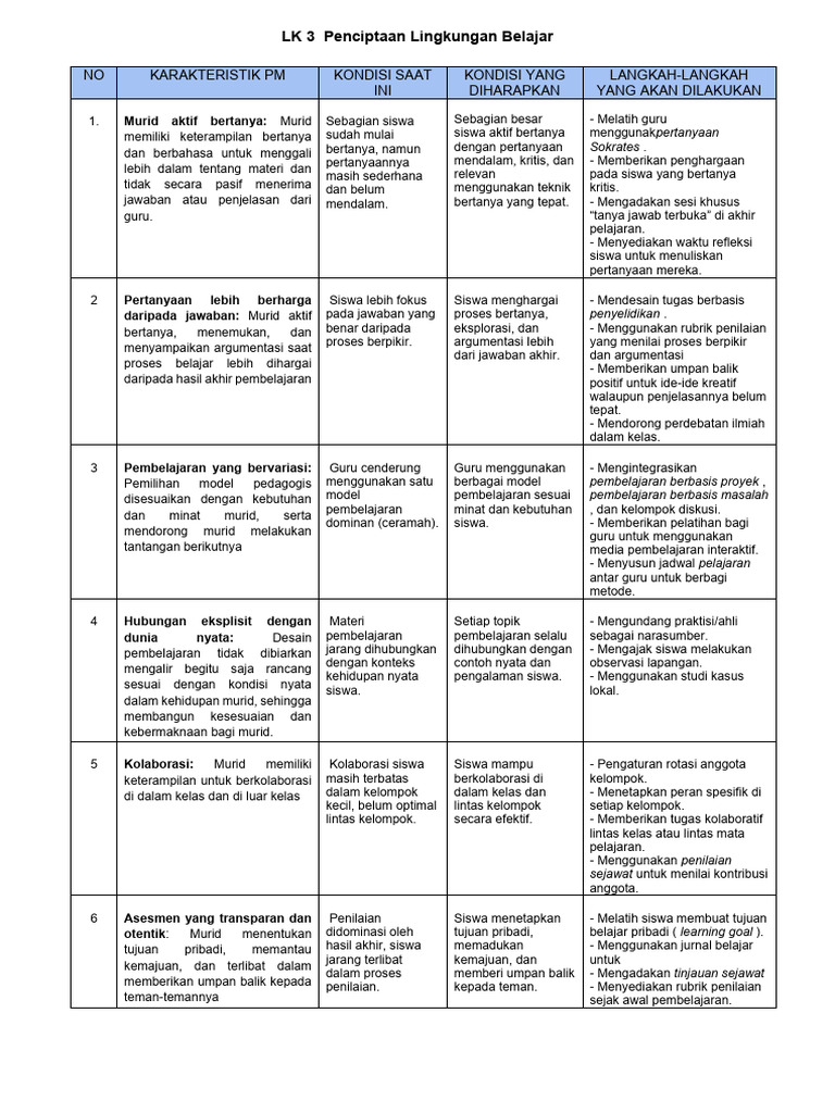 IN1.4.D.3. Aktivitas Pelatihan (LK 3 Penciptaan Lingkungan Belajar) | PDF