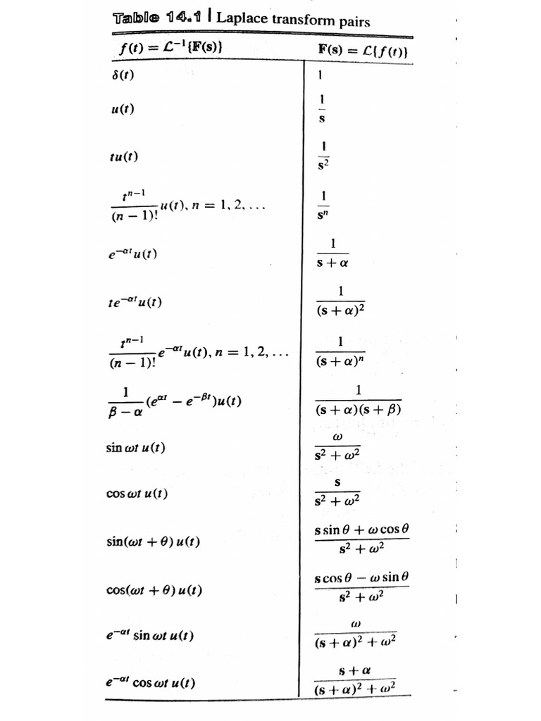 Laplace Transform - Theorems | PDF