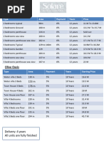 NAWY Sahel Map 2023 | PDF | Residential Buildings | Housing