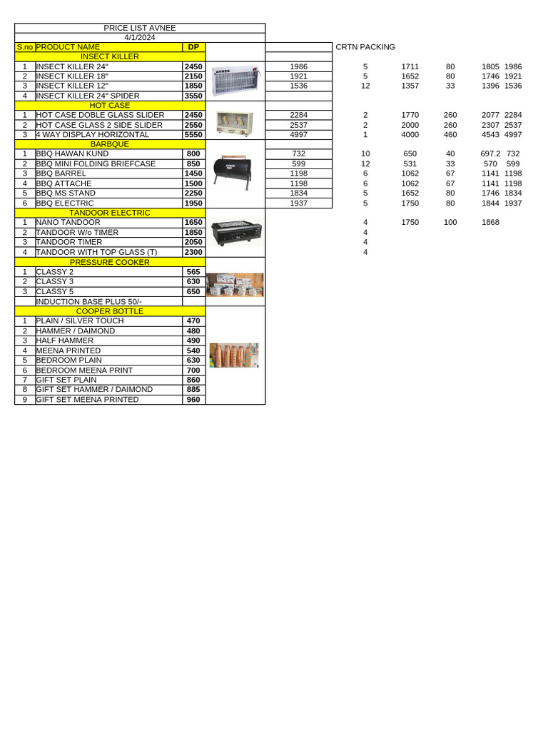 Avnee Pricelist 11-12-24 | PDF