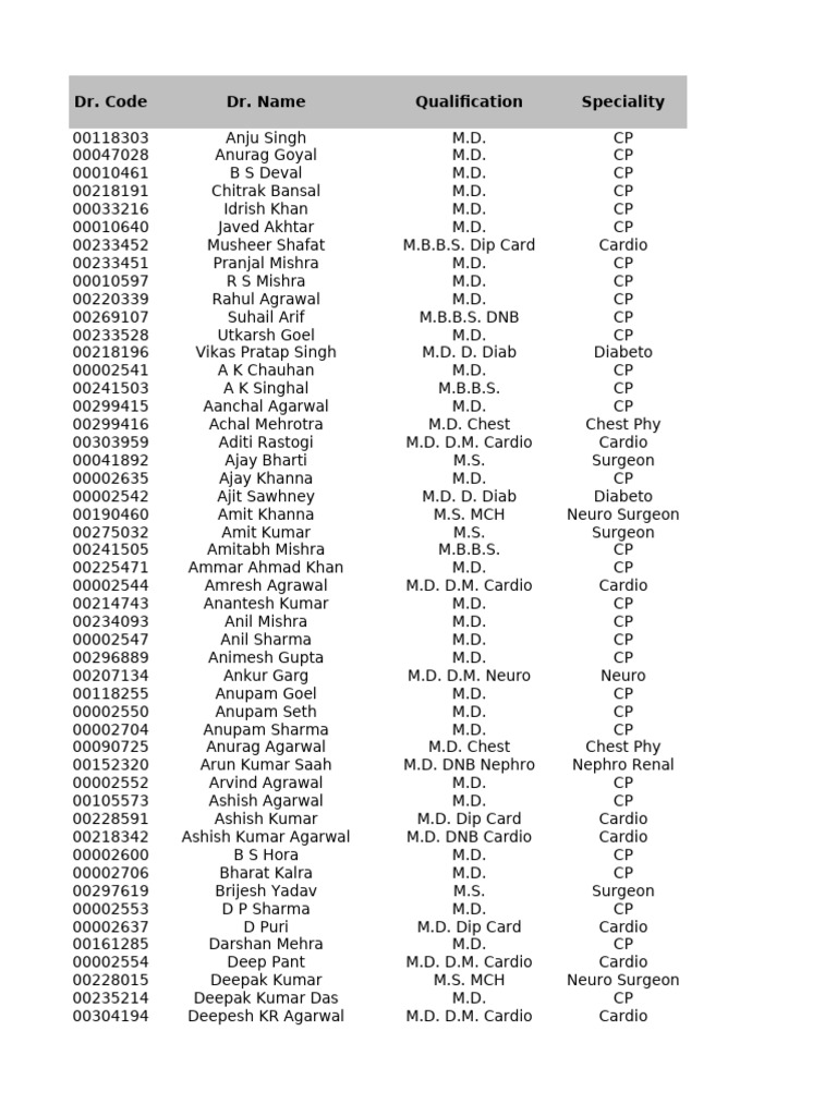Doctor List by Specialty and Qualification | PDF