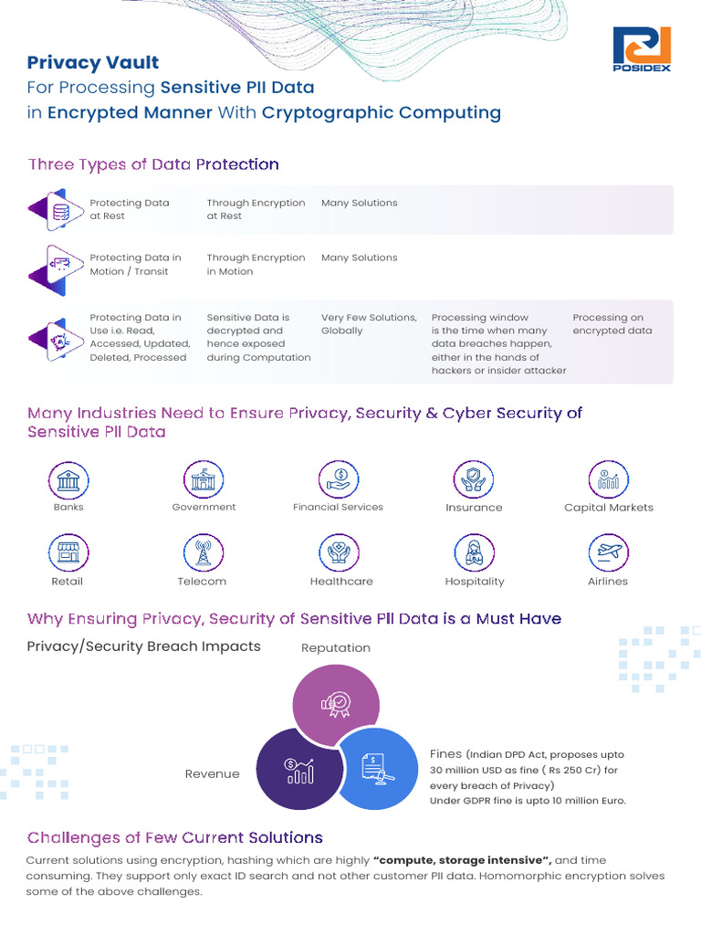 Privacy Vault For Processing Sensitive PII Data in Encrypted Manner ...