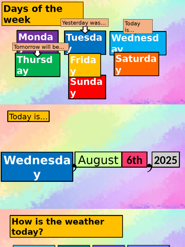 Introducing How We Organize Ourselves Second Grade 2025 | PDF