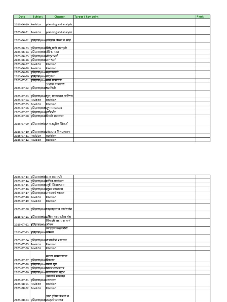 MPSC Rajyaseva Study Schedule With Revision | PDF