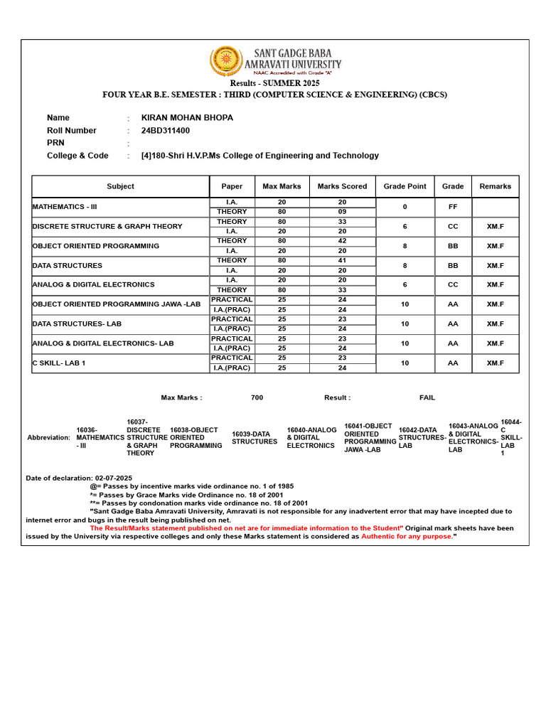 SGBAU Summer 2025 Result Details | PDF | Mathematics | Computer Science